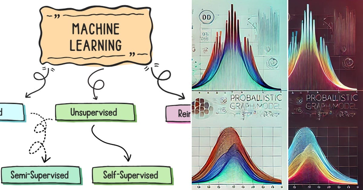 List: University | Curated by Kamil Matejuk | Medium