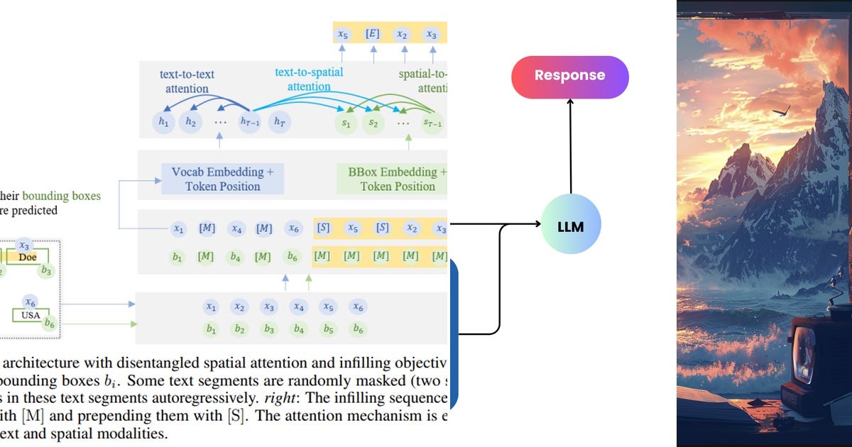 List: Rag | Curated by Maheshmj | Medium