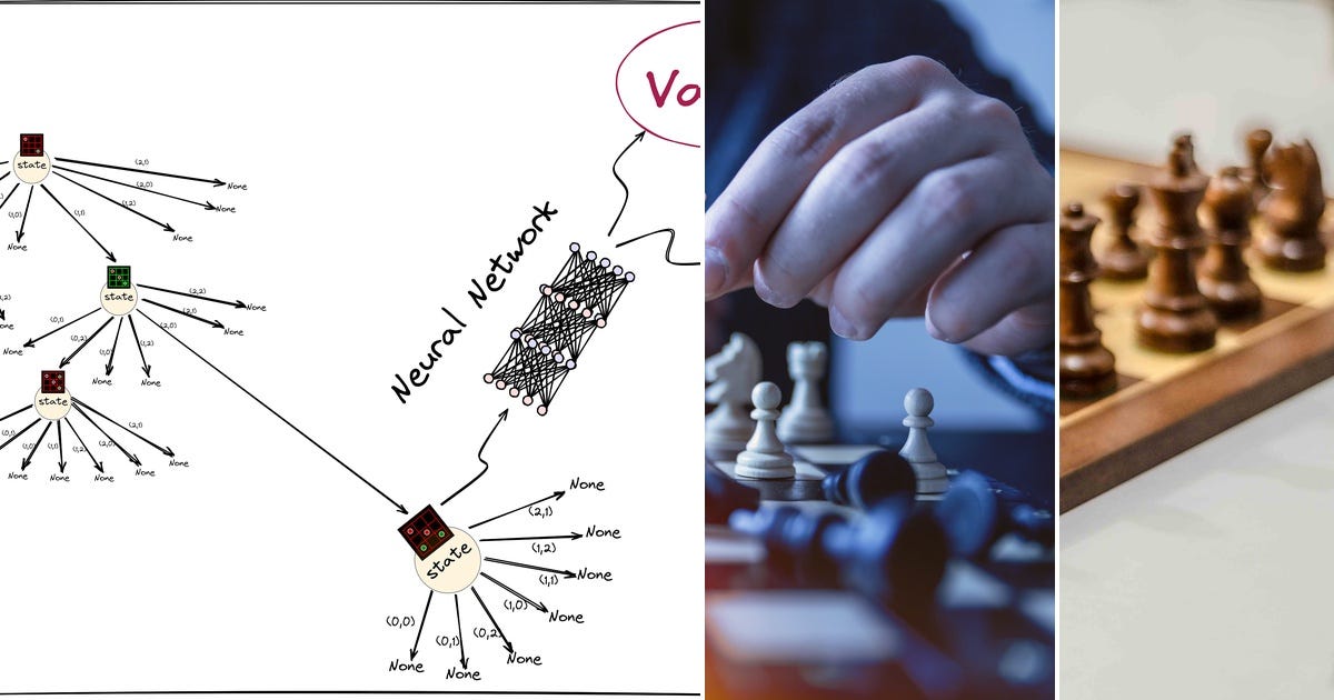 List Python Chess Curated By Roger Lorenz Medium