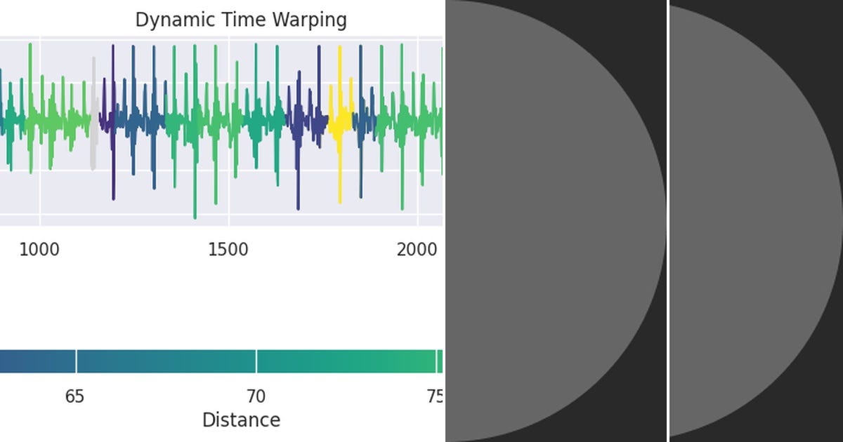 List Time Series Analysis Curated By Emanon Medium