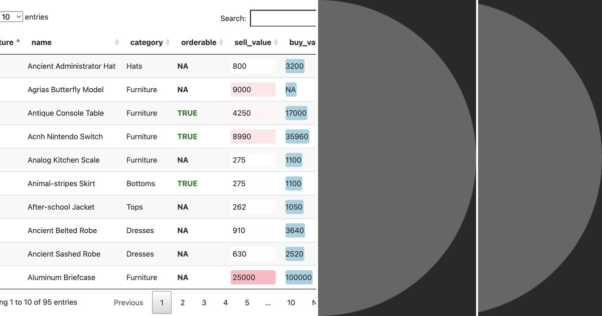 List: List | Curated by Richard Kumapley | Medium