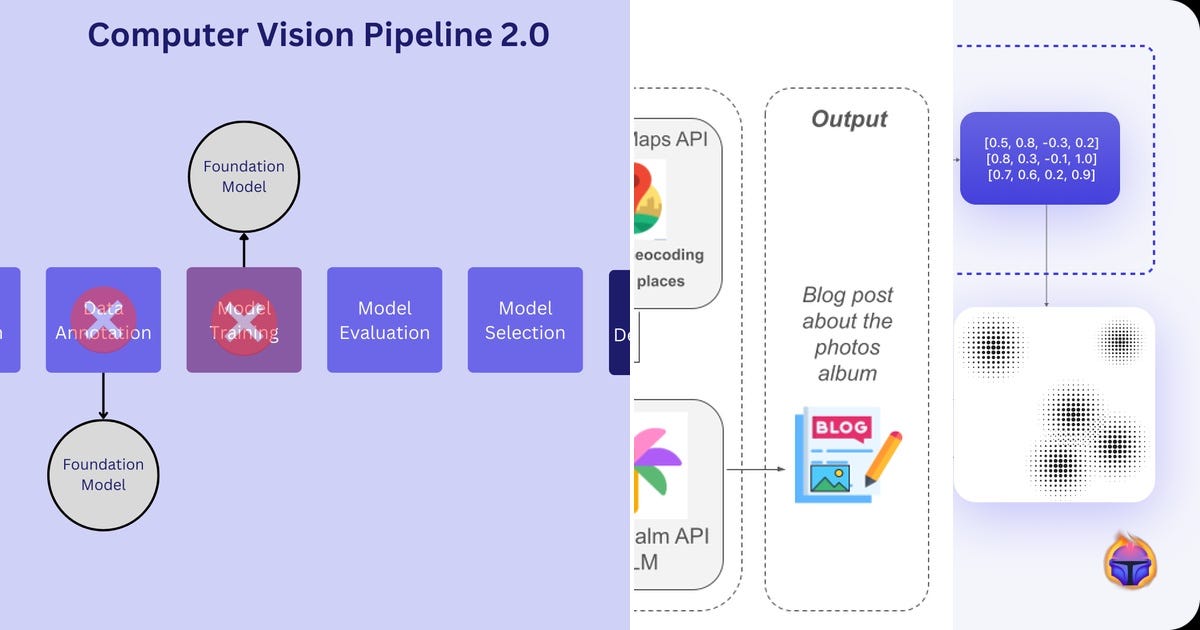 List: Foundation models for vision | Curated by Piotr Maslowski | Medium