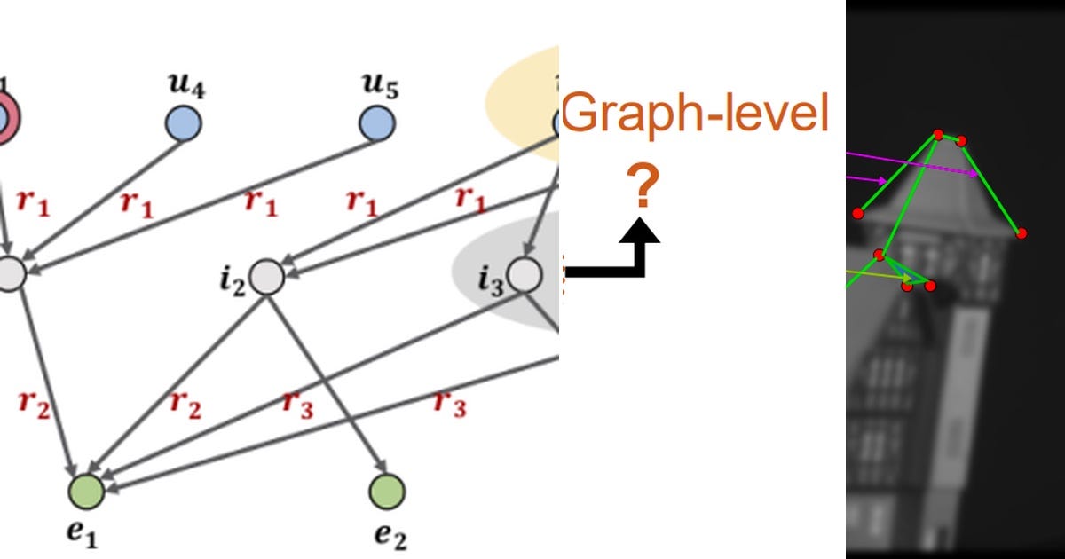 List: Graphs | Curated by Tiagoa Barros | Medium