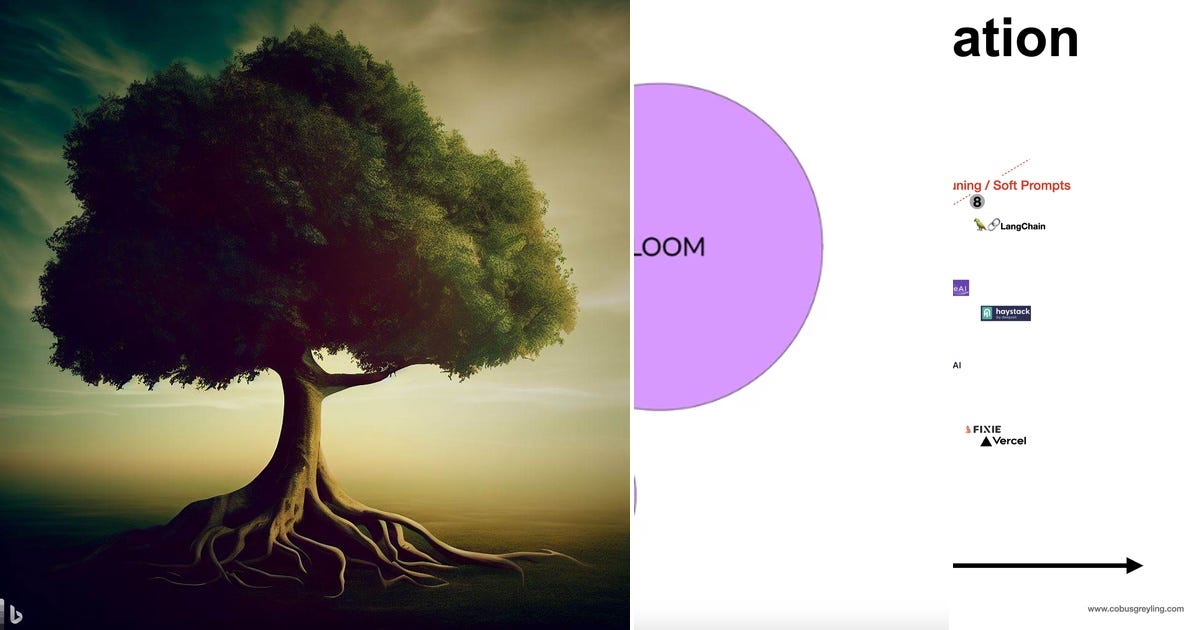 List: On LLMs | Curated by Carlos | Medium