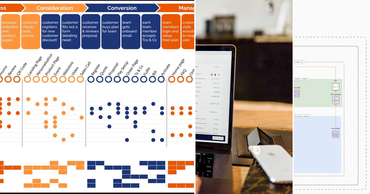 List: my | Curated by BalaB | Medium