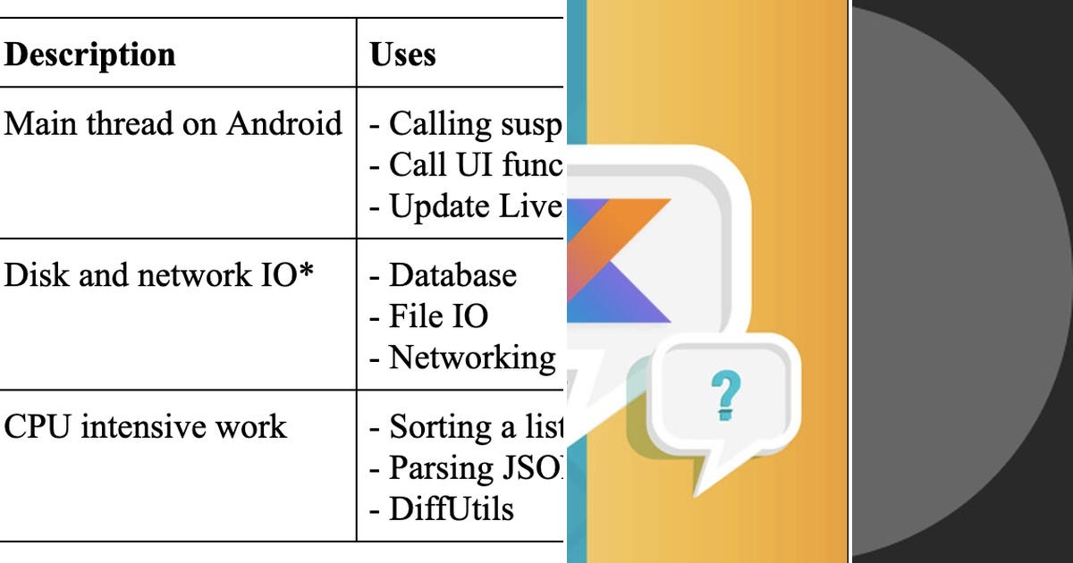 List: Android | Curated by sparsh parnami | Medium