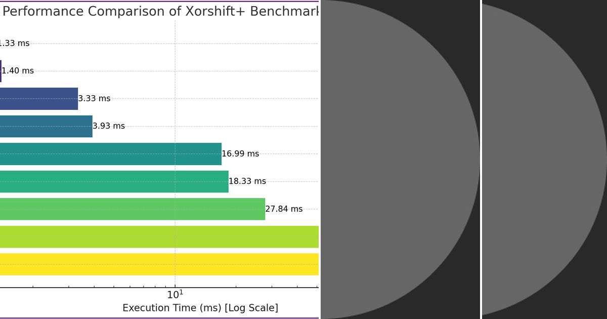 List: Tech Comparison | Curated by Yodi Satriani | Medium