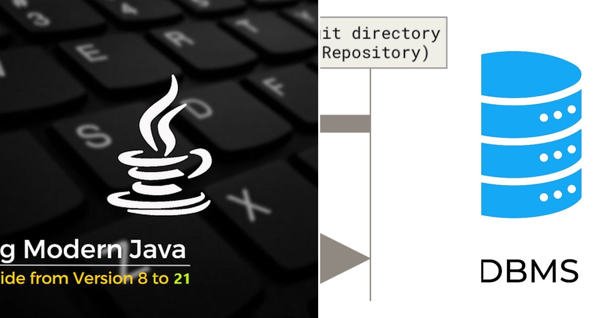 List: Java | Curated by Kavya | Medium