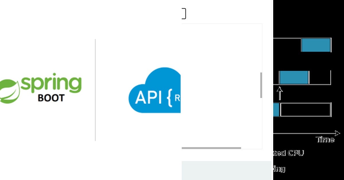 List: Java | Curated by Digvijay Singh | Medium