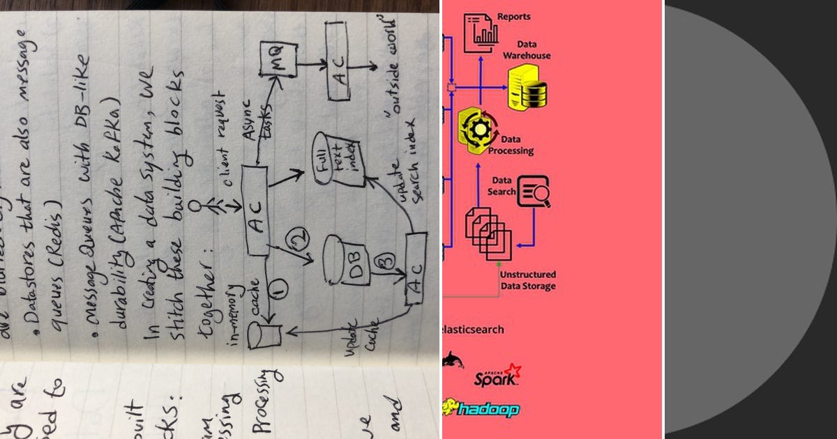 List: Good | Curated by Thiru G | Medium
