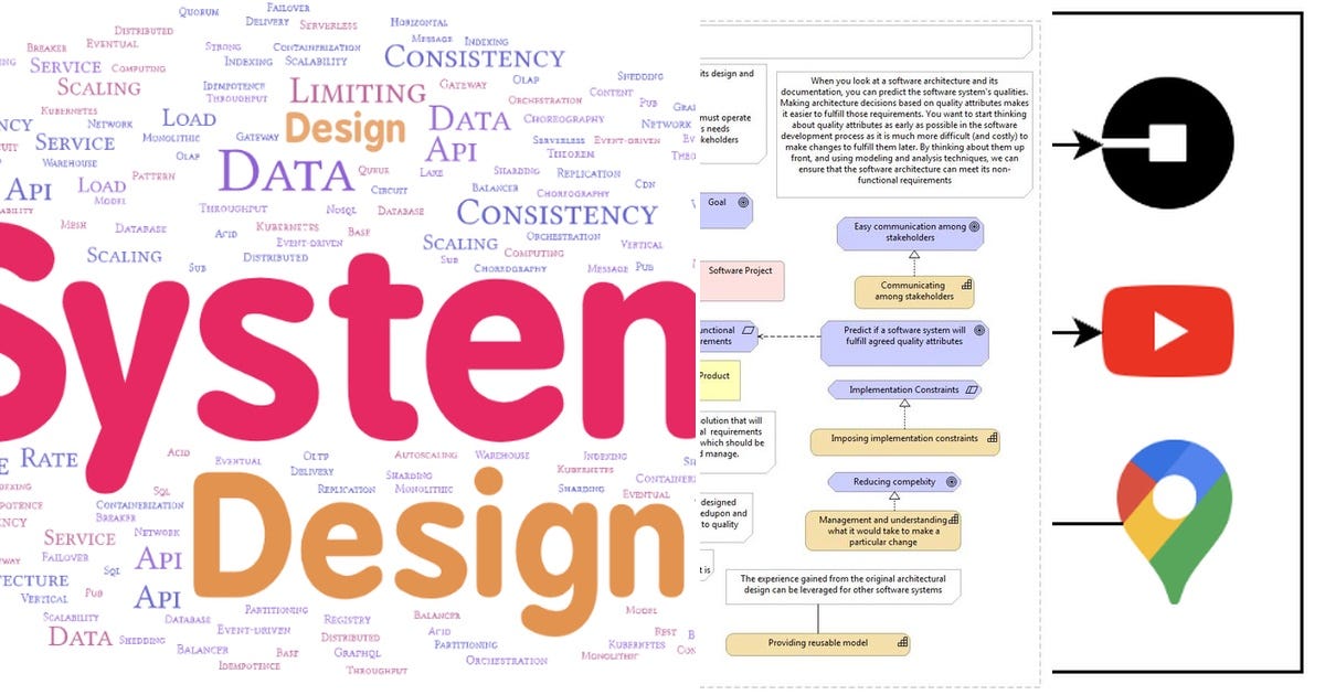 List: sytem-design | Curated by Assawachart Dindaeng | Medium