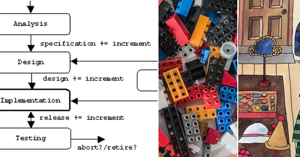List Model Driven Development Curated By Nichole R Medium