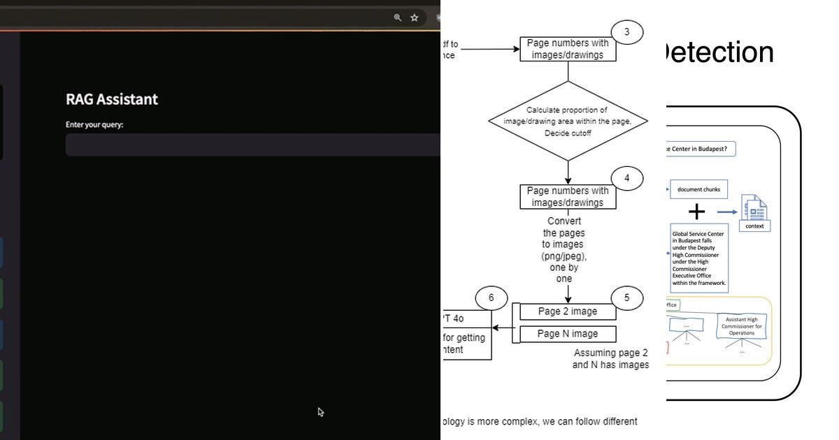 List: LLM | Curated by Ayana V.C | Medium