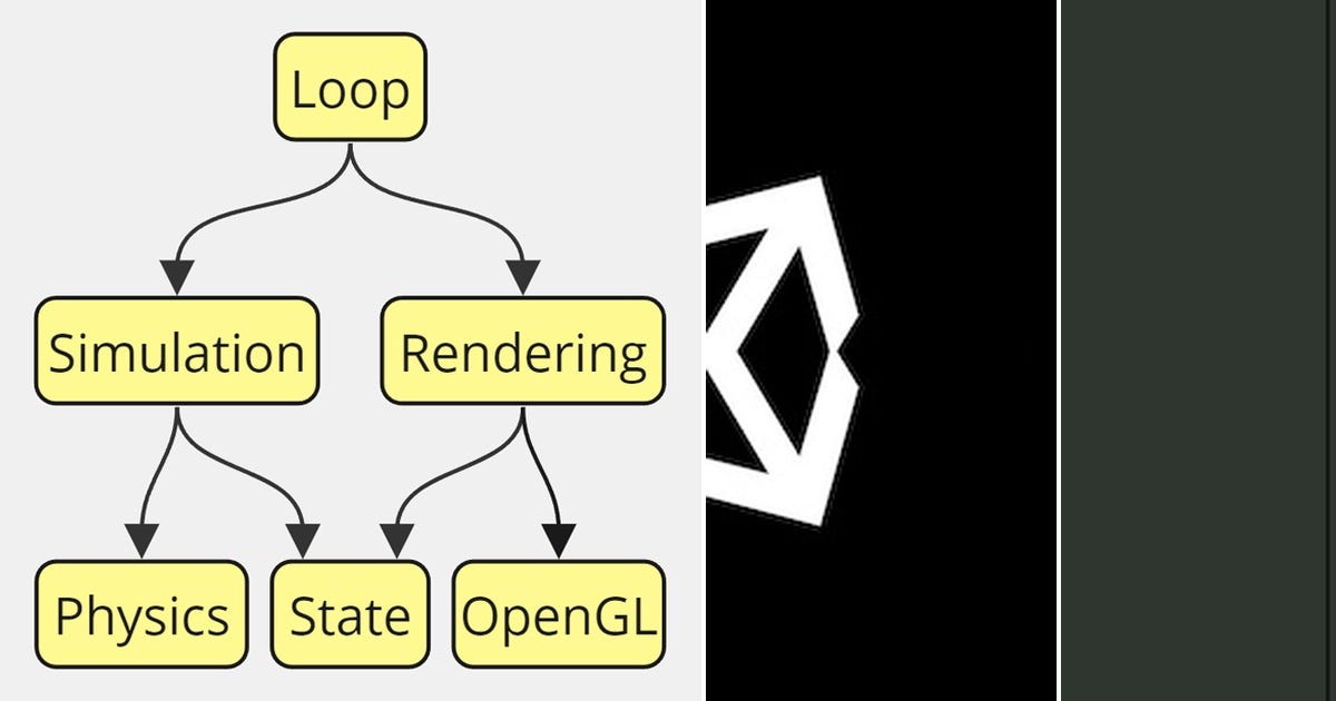 List: Design patterns | Curated by Javadfazel | Medium