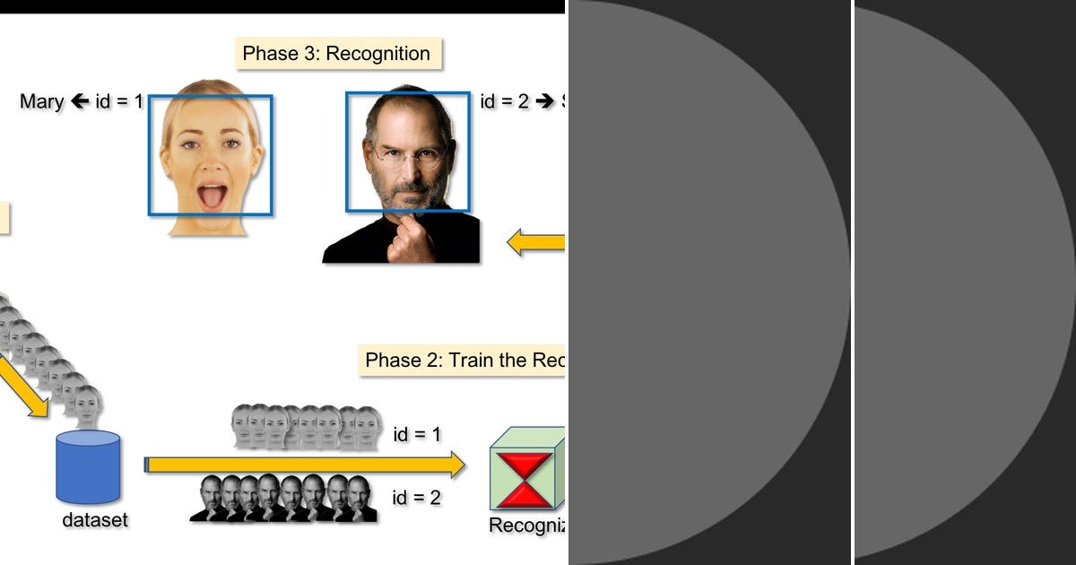 List: Face recognition | Curated by Einstein EBEREONWU | Medium