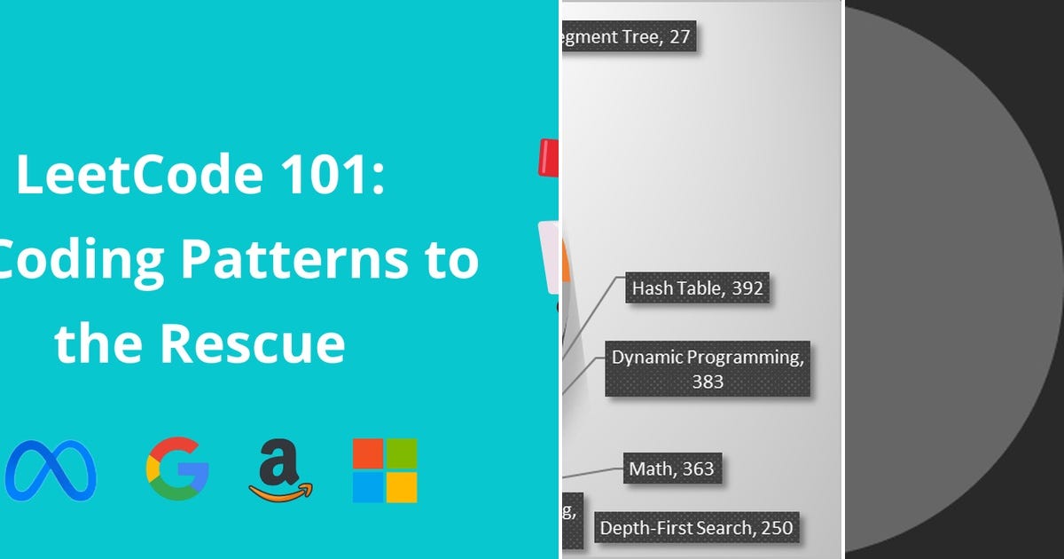 List: Coding patterns | Curated by Chetsn | Medium List: Coding patterns | Curated by Chetsn | Medium