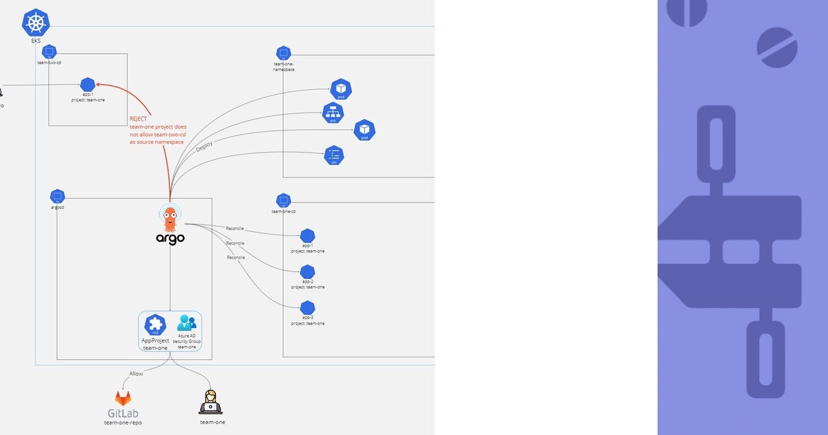 List: Kubernetes | Curated by Shahzad Khan | Medium