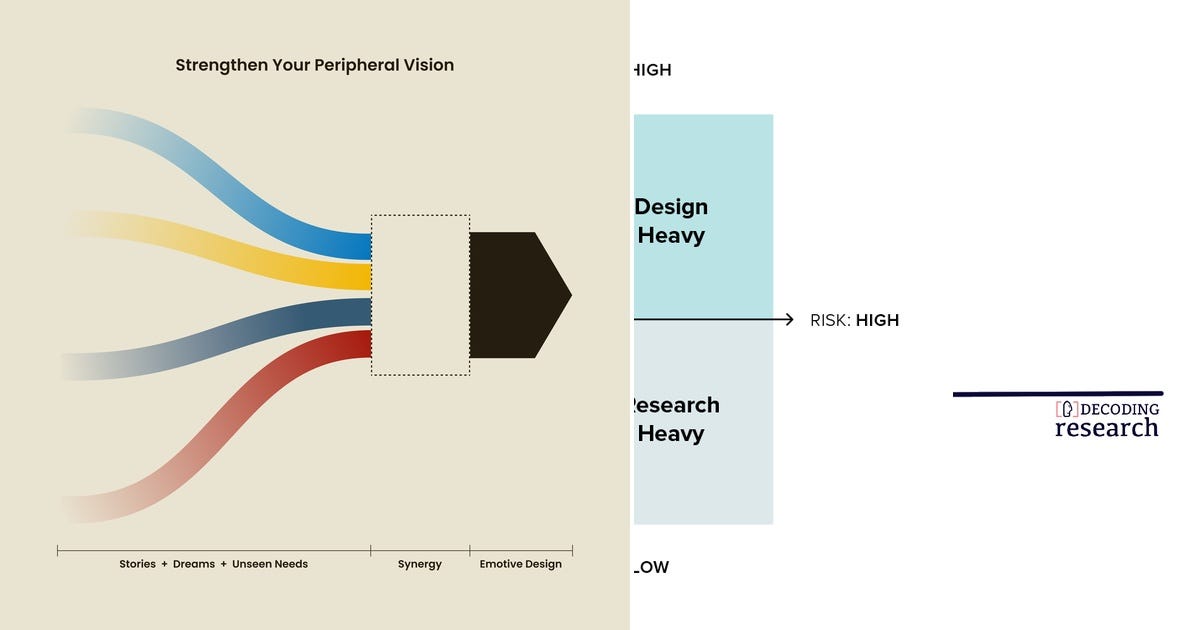 List: Research | Curated by Rajat Waghare | Medium