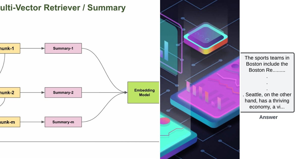 List: Llama index | Curated by DanShw | Medium