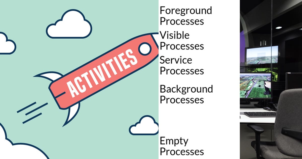 List: Activity | Curated by dontsu | Medium