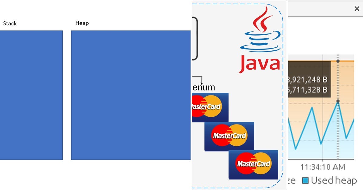 List: Java | Curated by 이정욱 | Medium