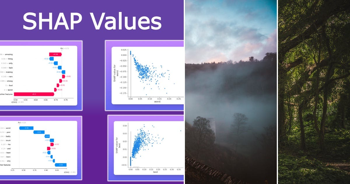 List: visualization | Curated by Hebert Costa | Medium