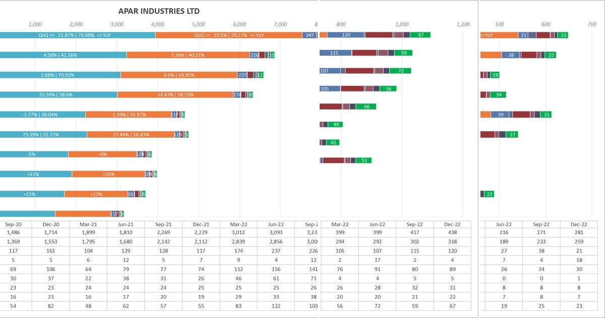List: Earnings Call Summaries | Curated by Freevest | Medium