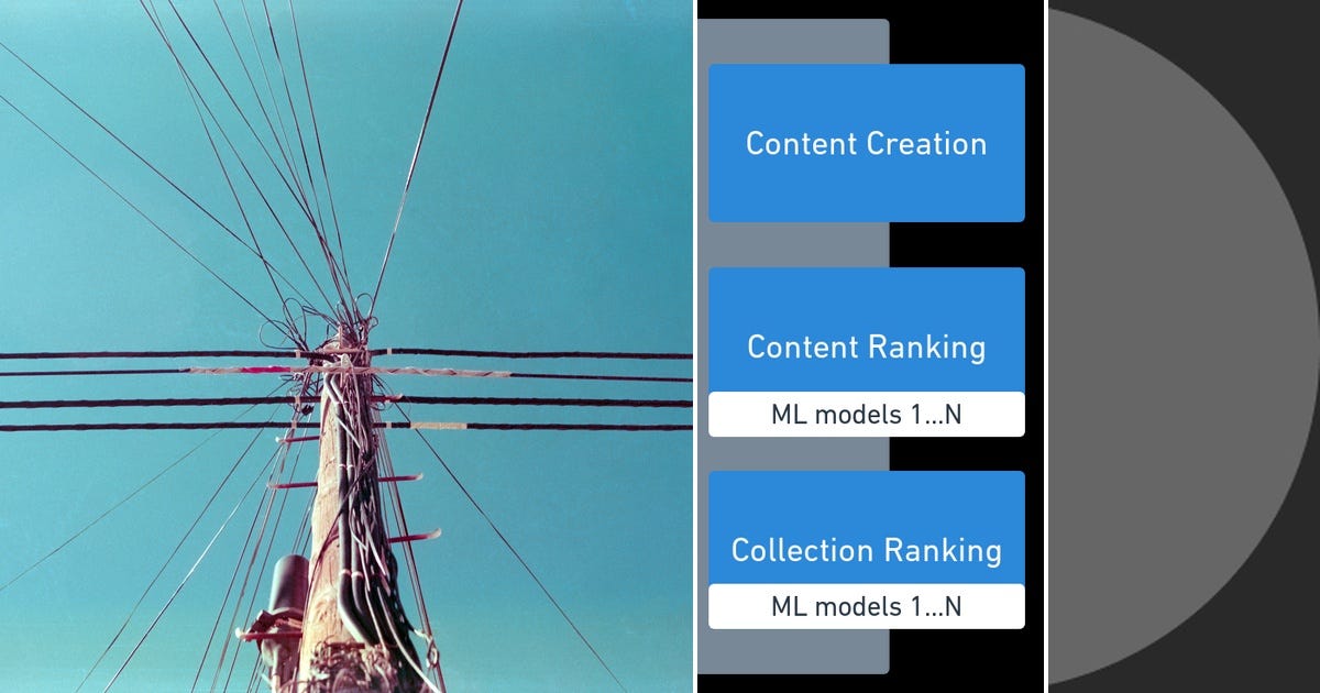 List: Services | Curated by Jeff Bursik | Medium