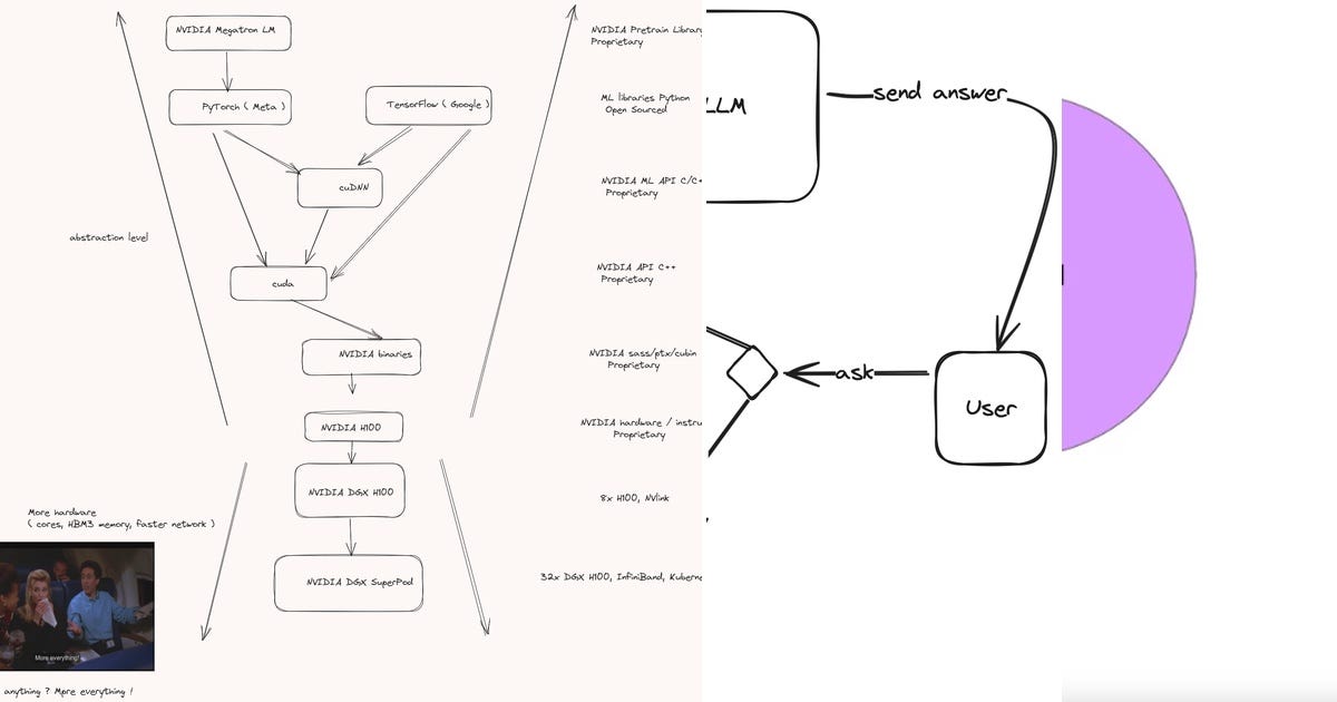 List: GenAI | Curated by Nishith K | Medium