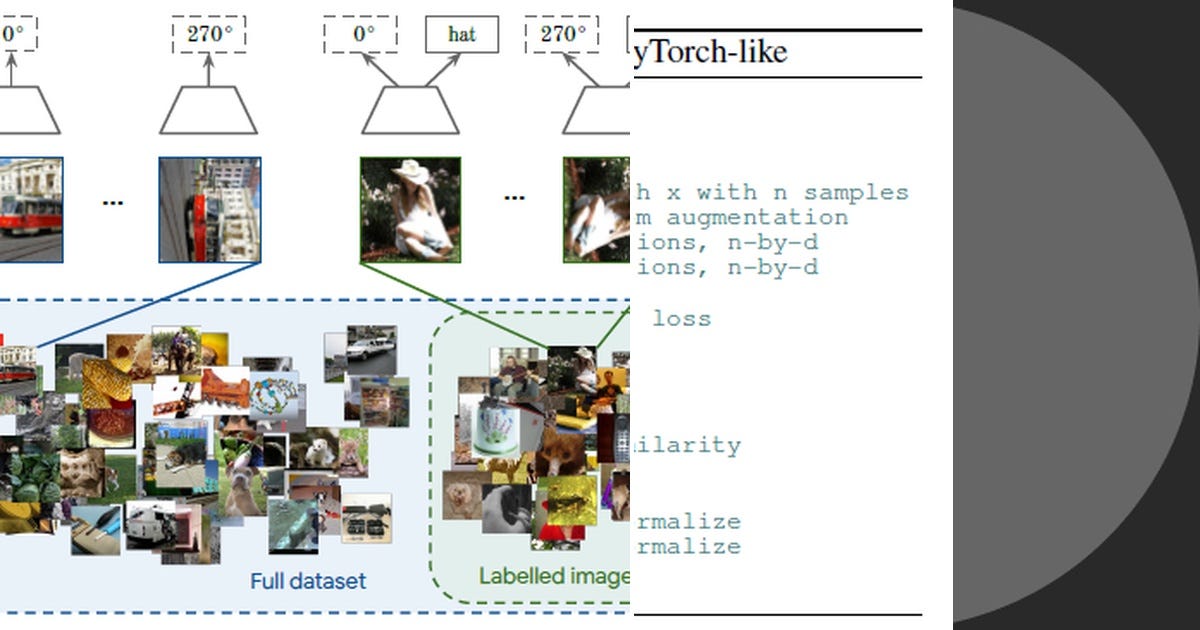 List: Self-Supervised Learning | Curated by Marc Cuevas | Medium