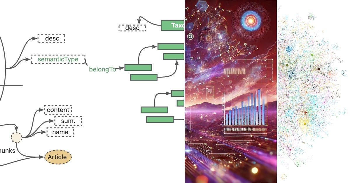 List: Knowledge graph | Curated by Karim Toumi | Medium