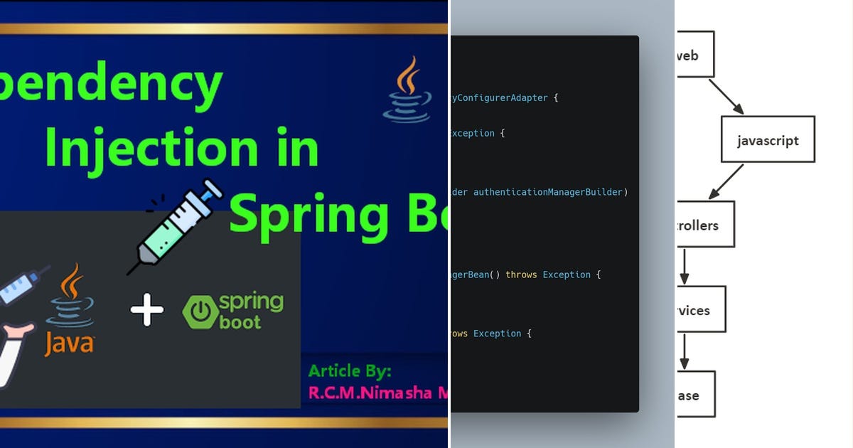 List: Spring | Curated by Roberto Giontella | Medium