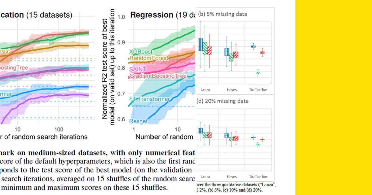 List: Data Science | Curated by Aya Emad | Medium