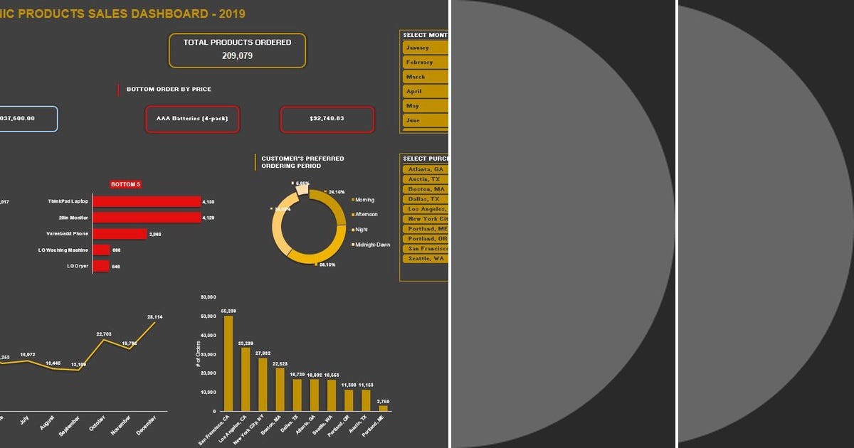 List: vizualizace | Curated by Horimapanenko | Medium