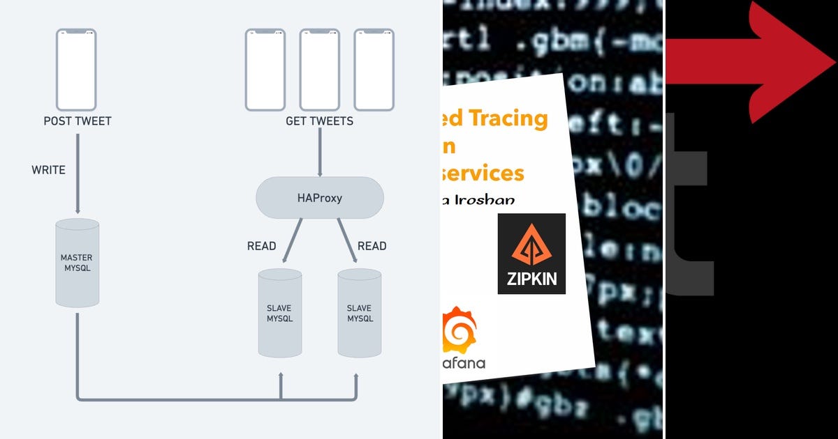 List Spring Boot Curated By Vasudev V Medium