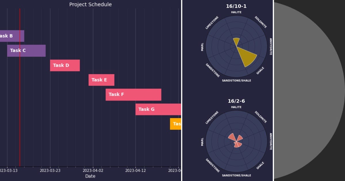 List: Infographics | Curated by Phillip Shearin | Medium