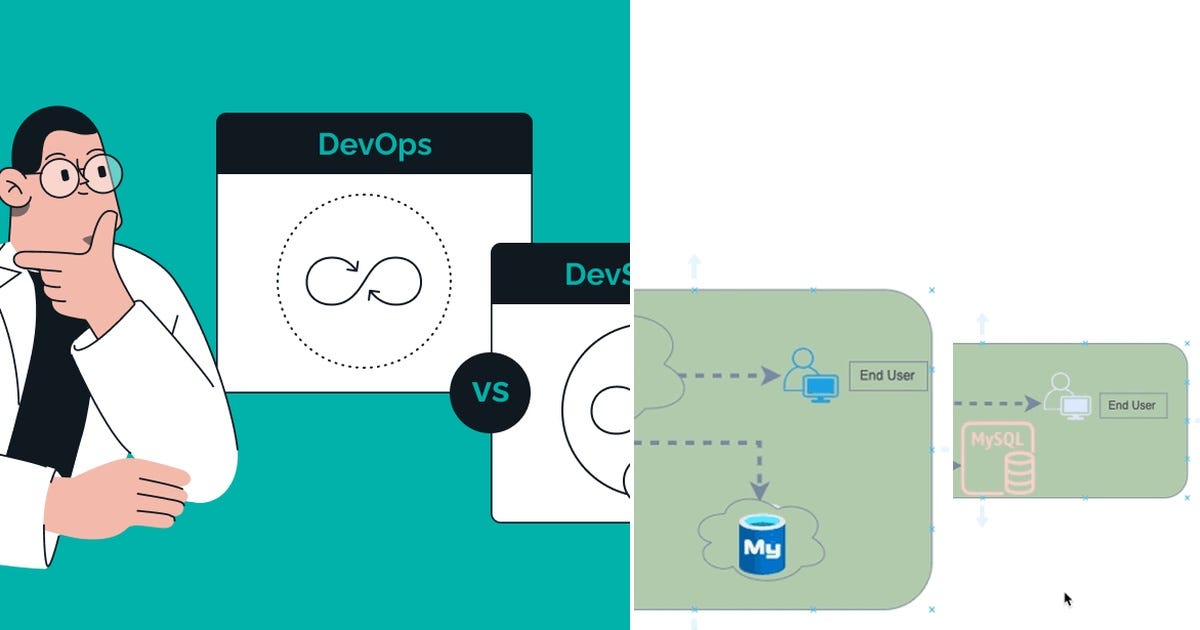 List: DevSecOps | Curated by Mohammad Hussain Ansari | Medium