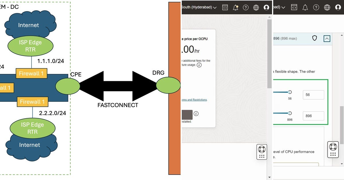 List: OCI - Architectures | Curated by hitesh gondalia | Medium