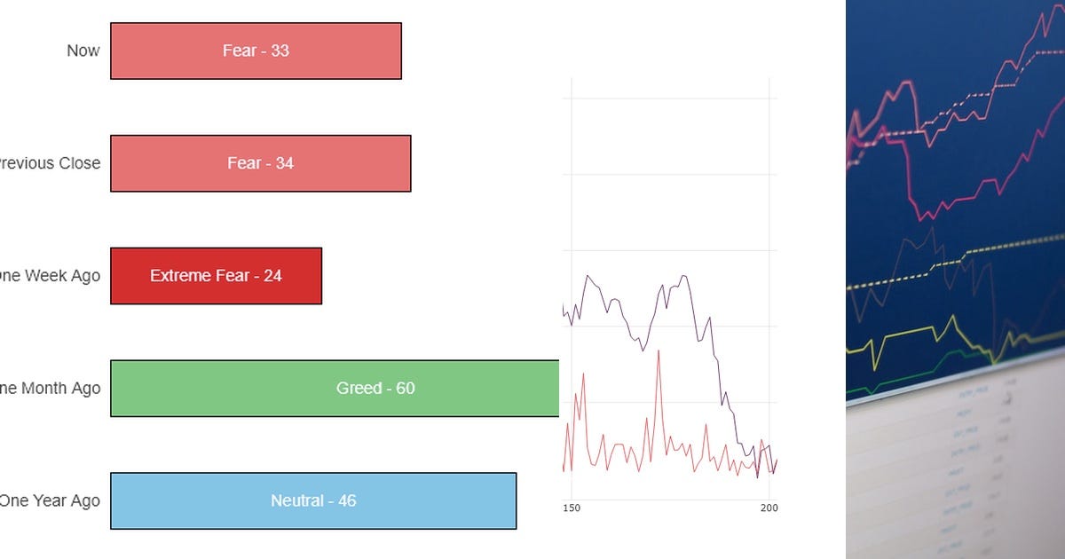 List: Indicators | Curated by Vadim Kovshov | Medium