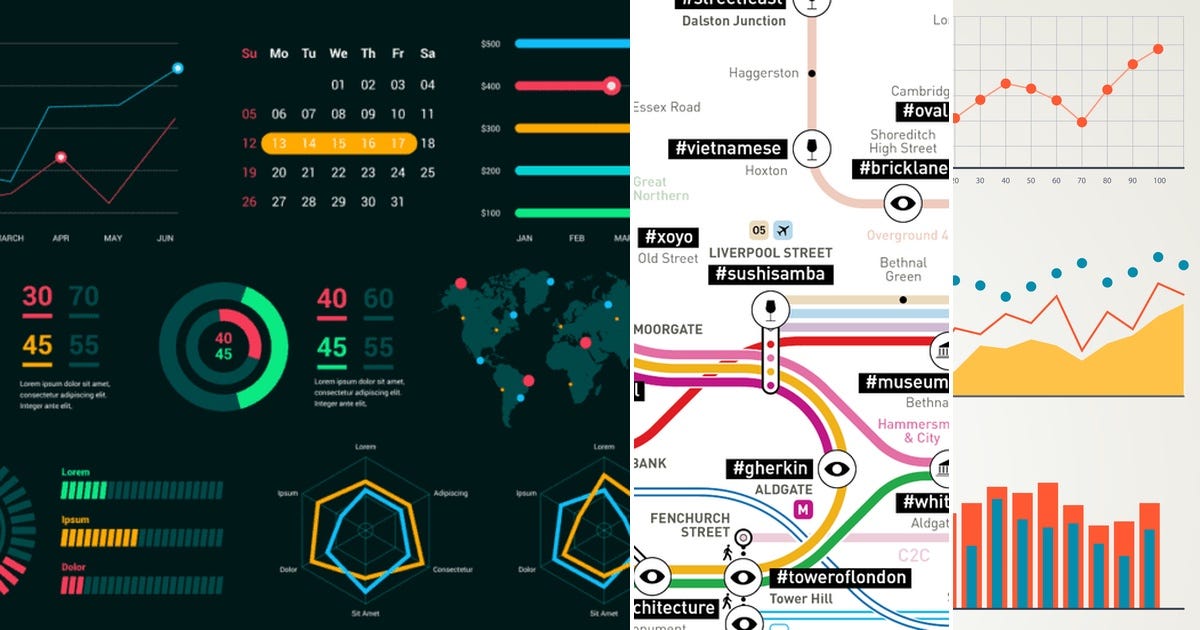 List: Visualization | Curated by Jason Loaiza | Medium