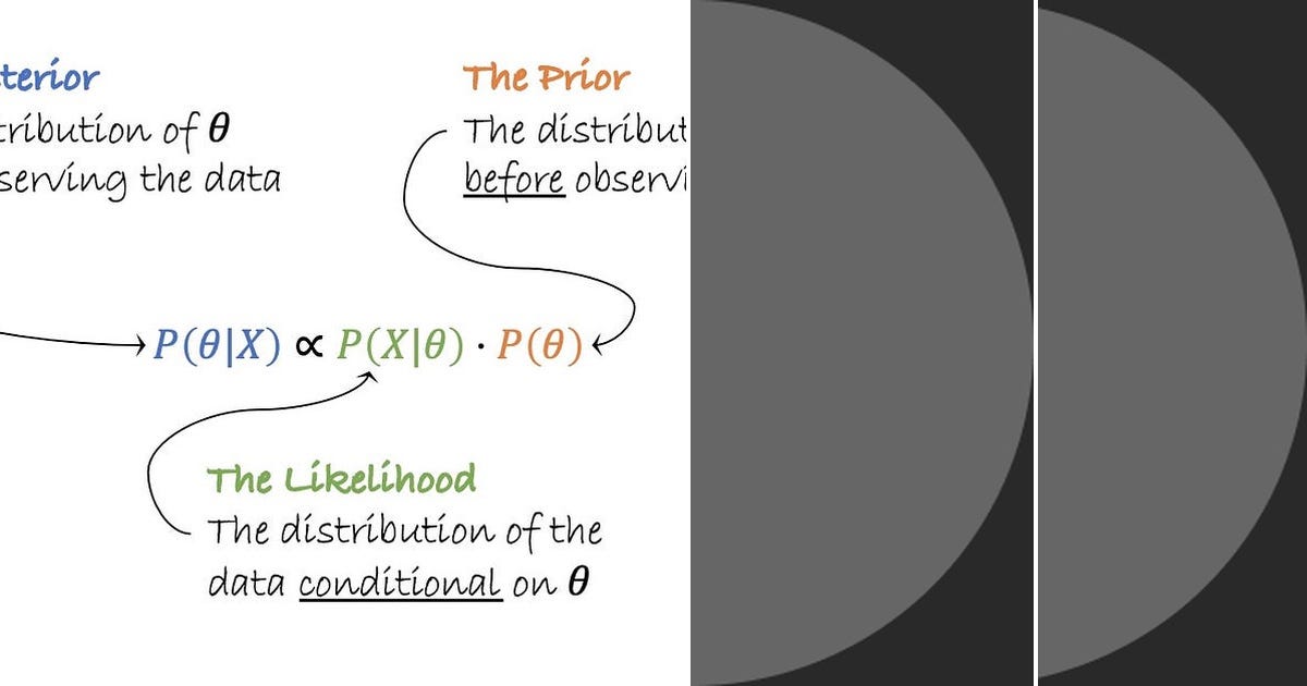 List: Math probability | Curated by ARLENE DCOSTA | Medium