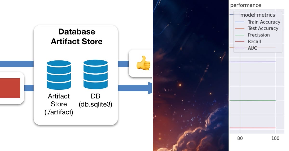 List: Hyperparameter Optimization | Curated by Marcus Hausch | Medium