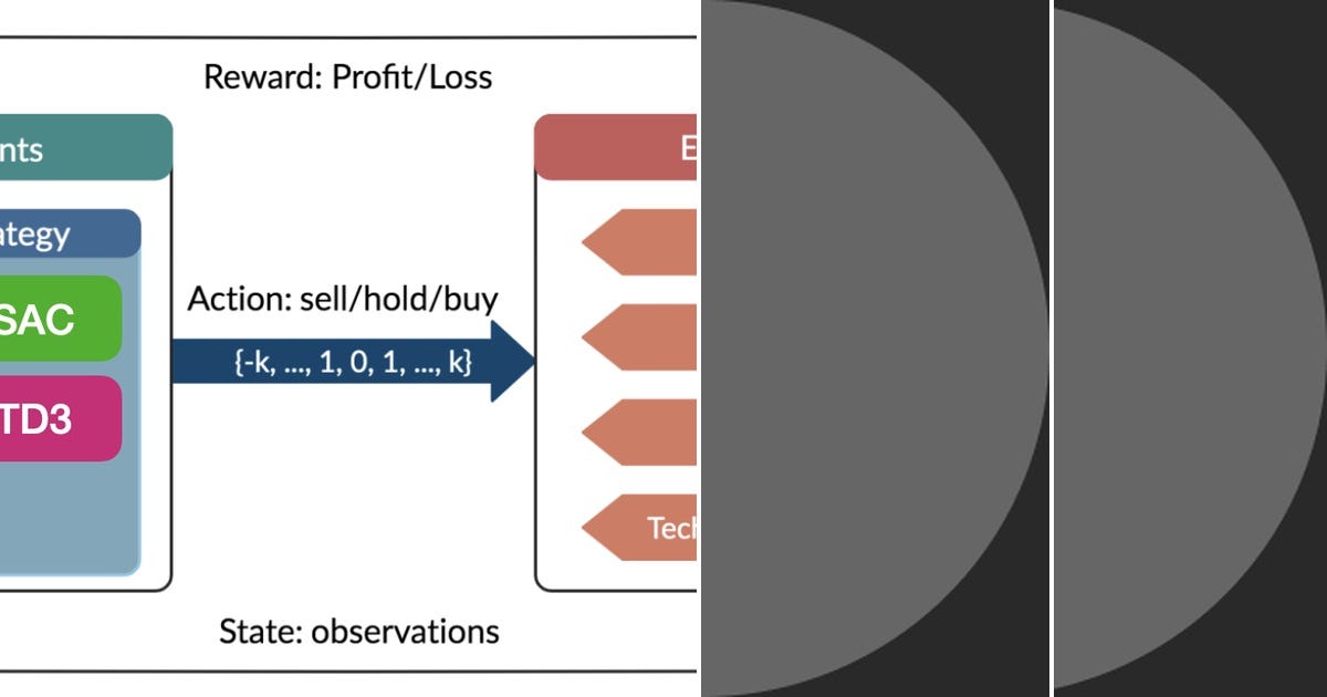 List: Reinforcement Learning | Curated by Don Irwin | Medium