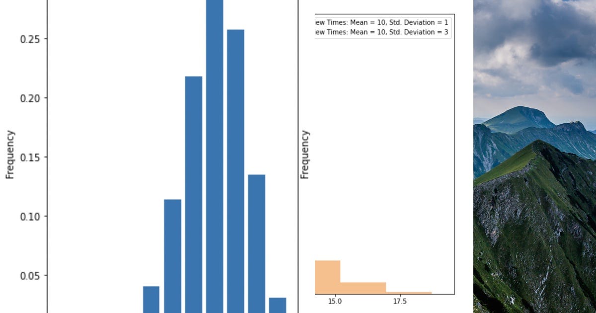 List: Mathematics | Curated by Talize IT | Medium