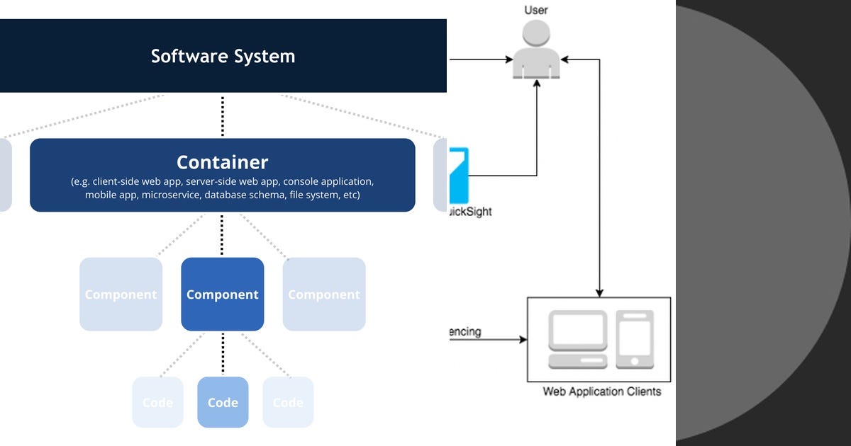 List: software architecture | Curated by Fvasquezperez | Medium