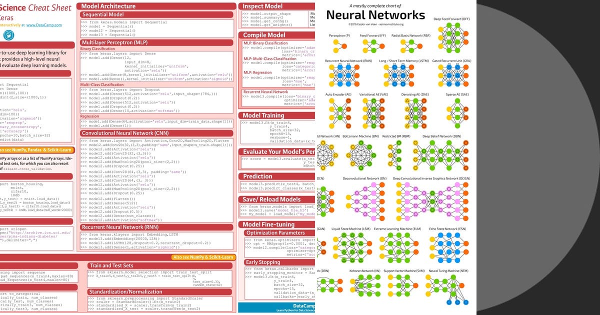 List: Cheatsheets | Curated by Mayur Chulbhare | Medium