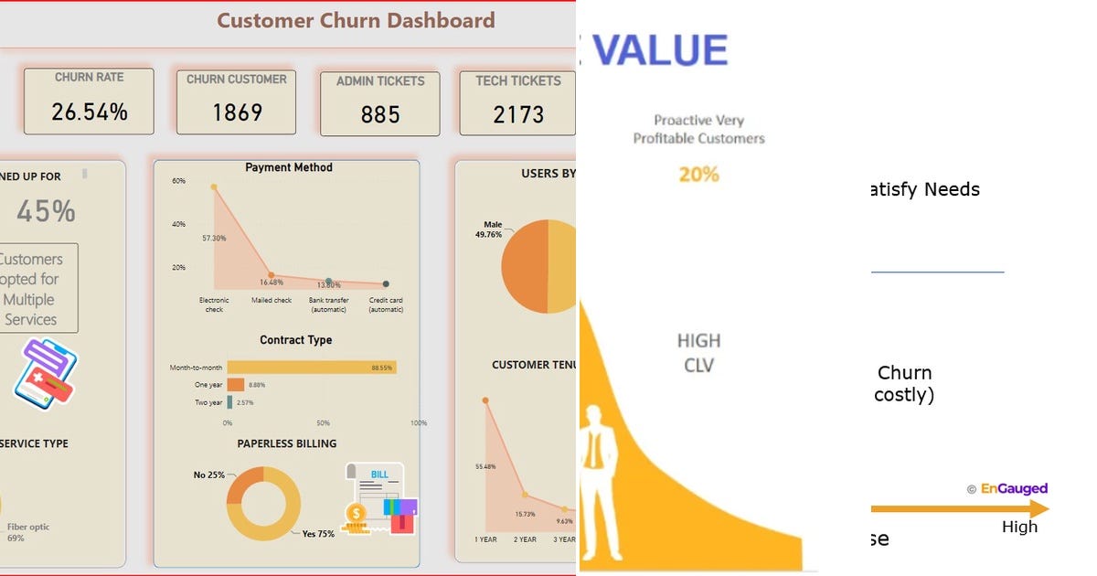 List: CLT | Curated by Pratik Das | Medium