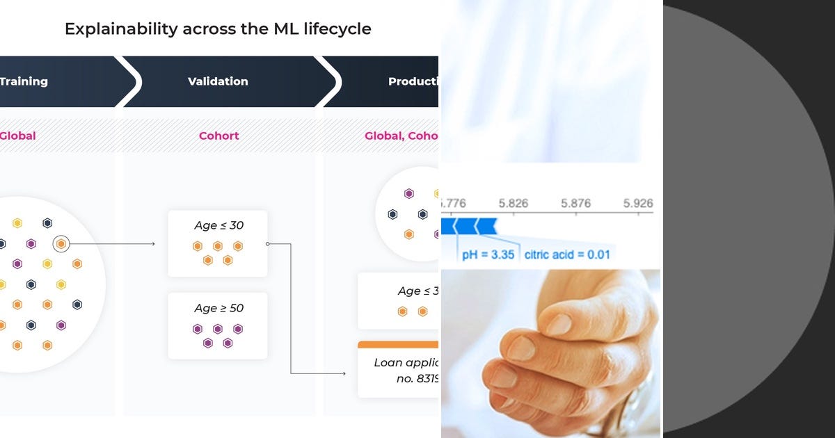 List: AI Explainability | Curated by Luis MG | Medium