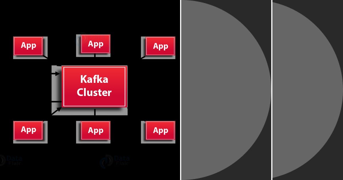 List: Kafka | Curated by Rajasekar Chandrasekaran | Medium