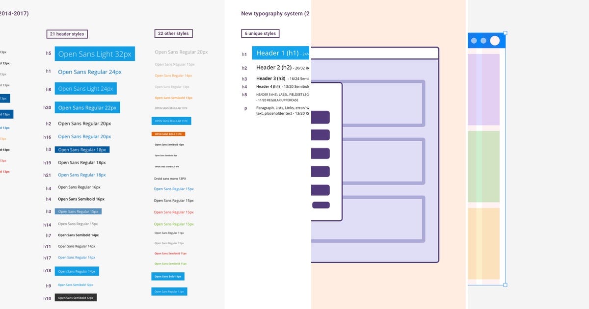 List: Design system | Curated by Lisa Modin | Medium
